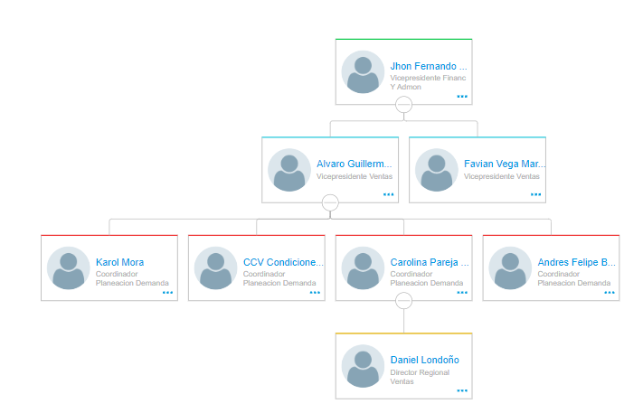Template y tag dinámico · Issue #677 · BALKANGraph/OrgChartJS · GitHub