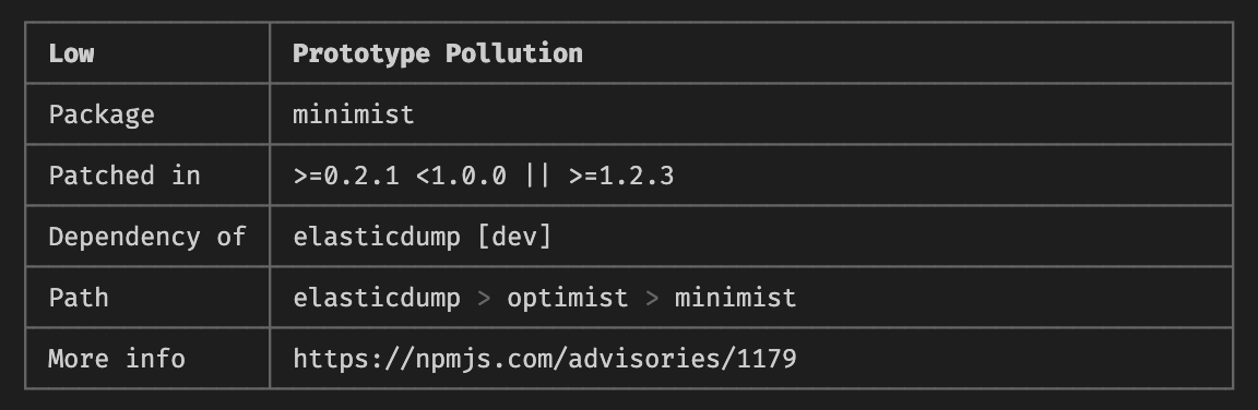Security warnings coming from deprecated dependency "optimist" · Issue #683 · elasticsearch-dump ...