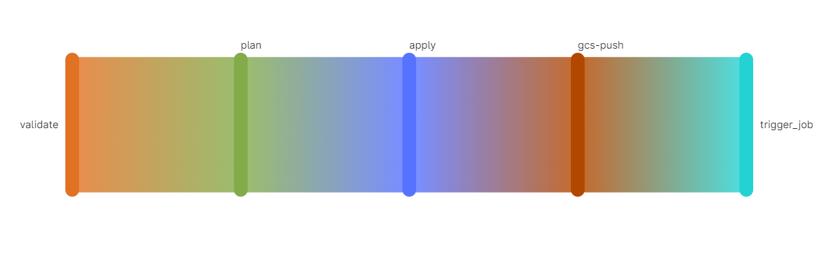 GitHub - digitalake/gitlab-TF-Ansible-k8s-lab: Repo with Final GL project description