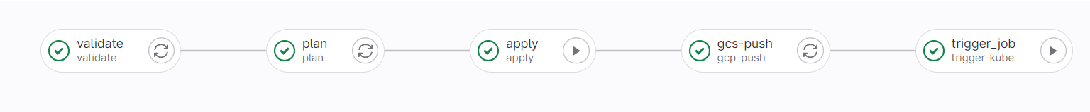 GitHub - digitalake/gitlab-TF-Ansible-k8s-lab: Repo with Final GL project description