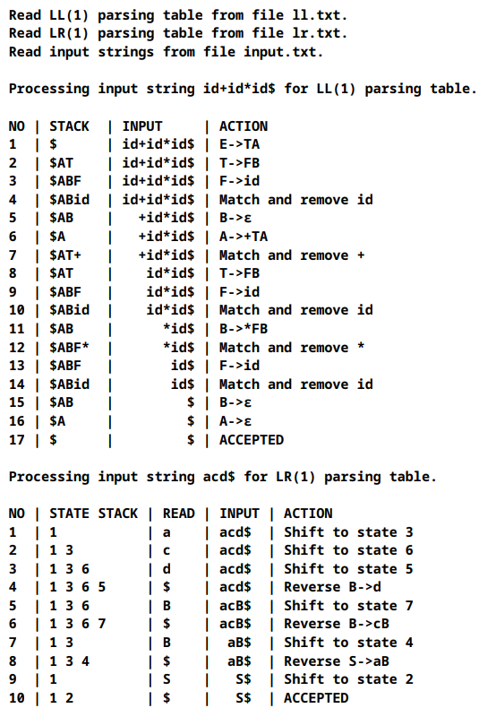 GitHub - fatihsemirgin/Left-and-Right-Most-Derivation: A Python program ...