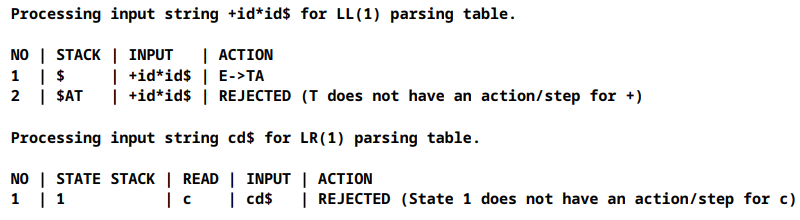 Github Fatihsemirginleft And Right Most Derivation A Python Program For Left And Right Most