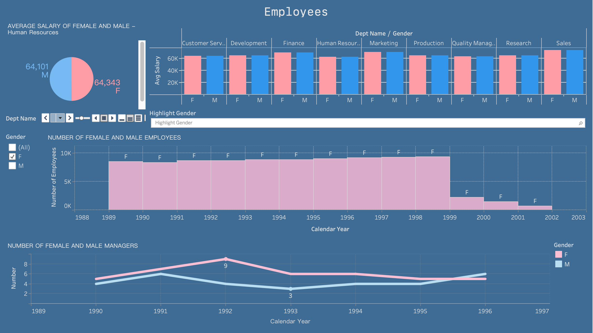 Github Alexosiaksql Tableau 