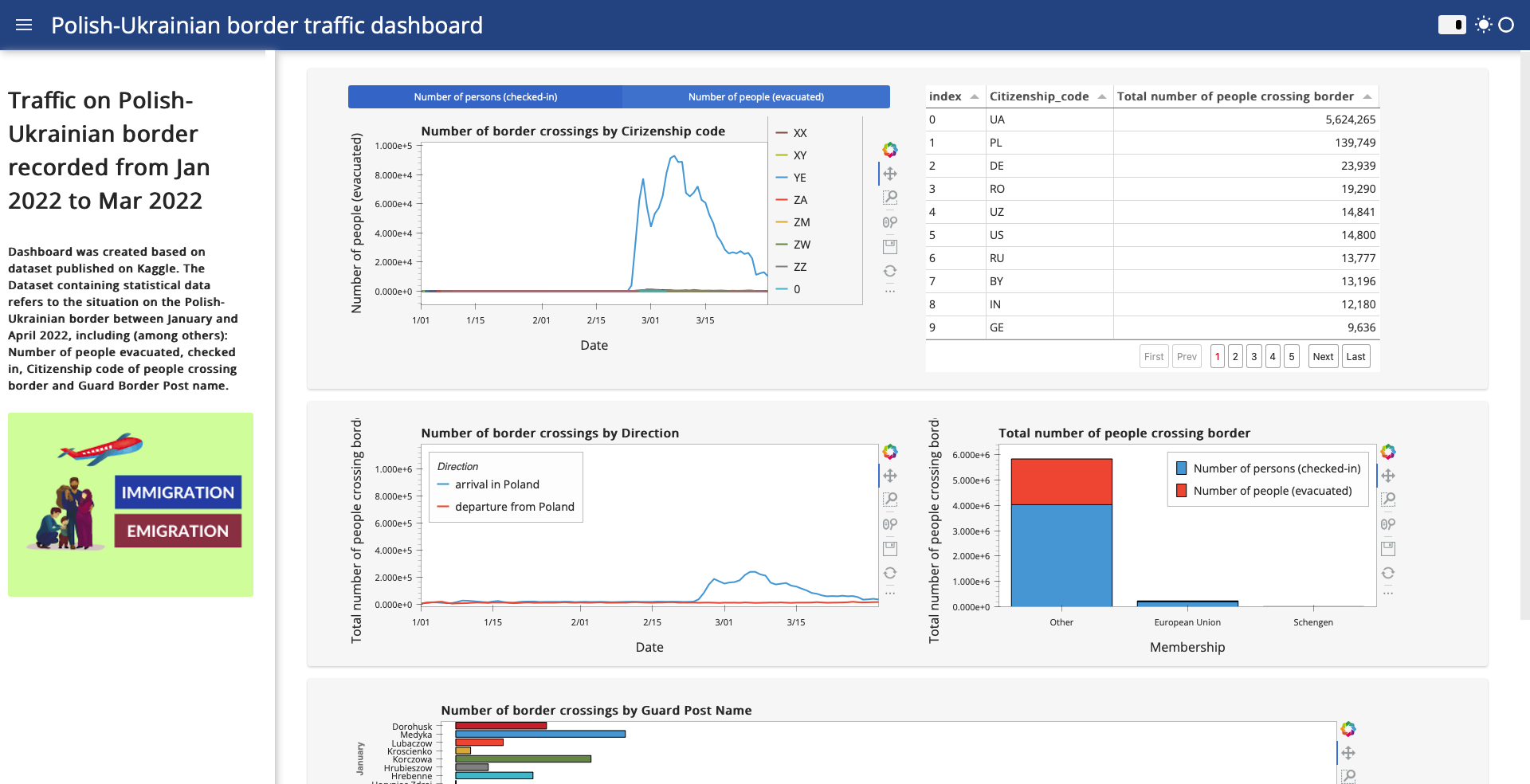 Github Alexosiak Python Dashboard