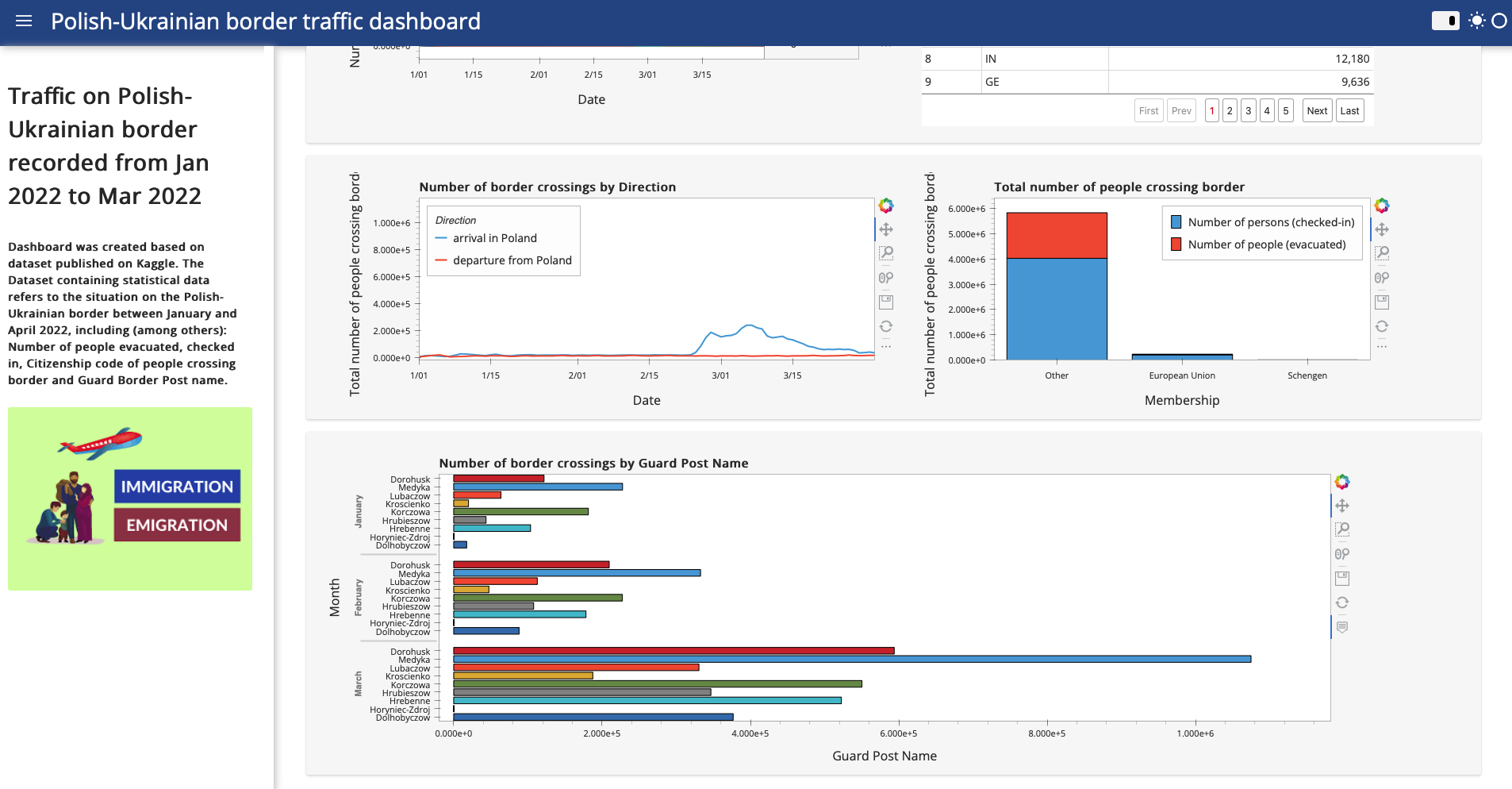 Github Alexosiak Python Dashboard