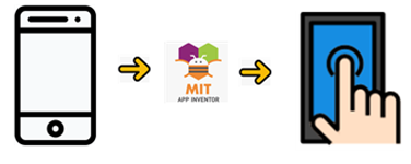 GitHub - juhea/SW-Project_Final_Record