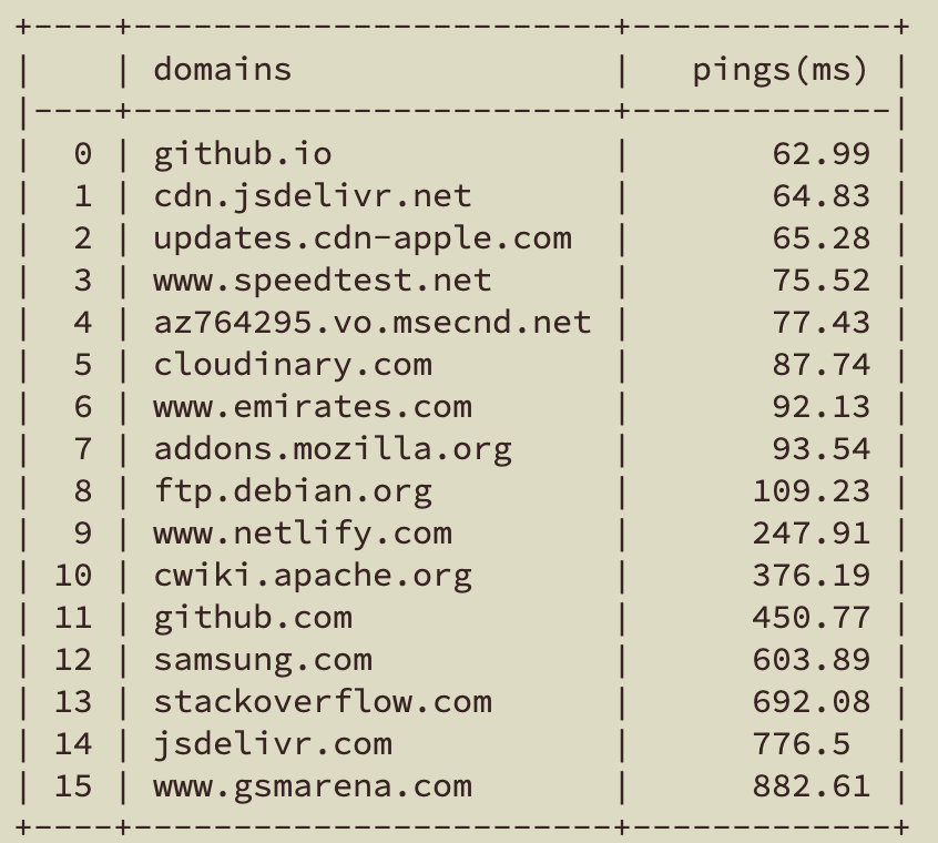 GitHub - s4mm4x/Reality-SNI-finder-2: Automatically finds the best sni for your reality config