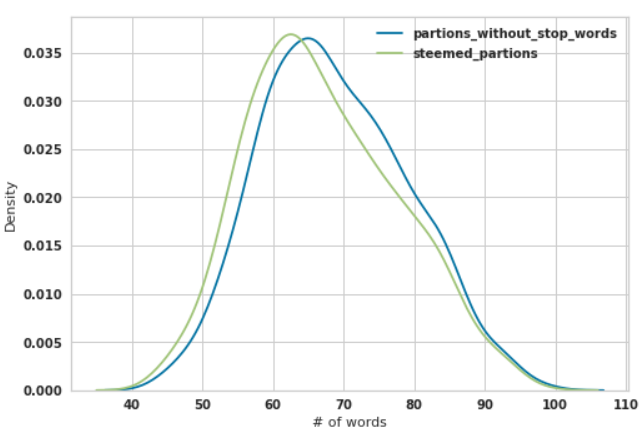 GitHub - MahmoudYahiaAhmed/Text-Clustering-with-some-Evaluations-and ...