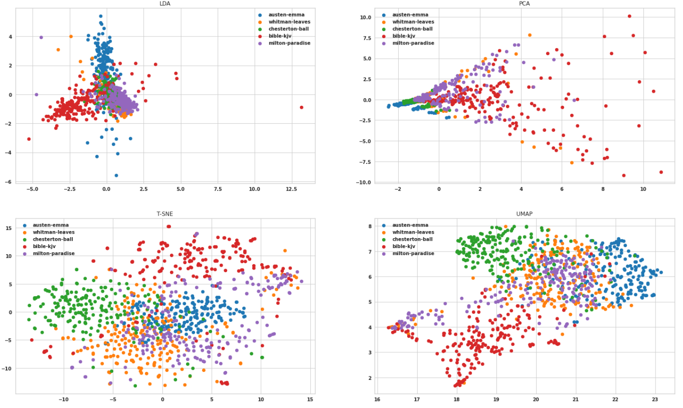 GitHub - MahmoudYahiaAhmed/Text-Clustering-with-some-Evaluations-and ...