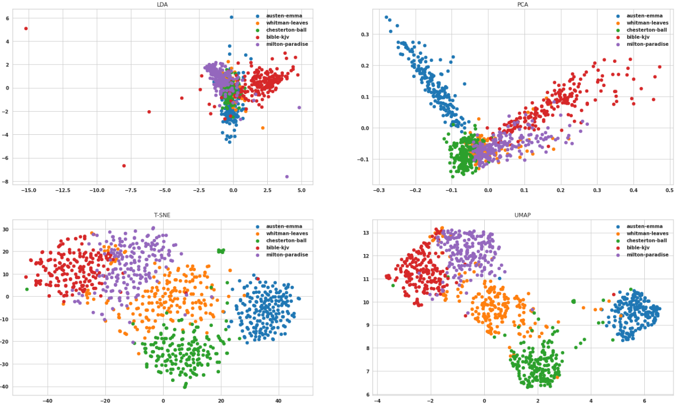 GitHub - MahmoudYahiaAhmed/Text-Clustering-with-some-Evaluations-and ...