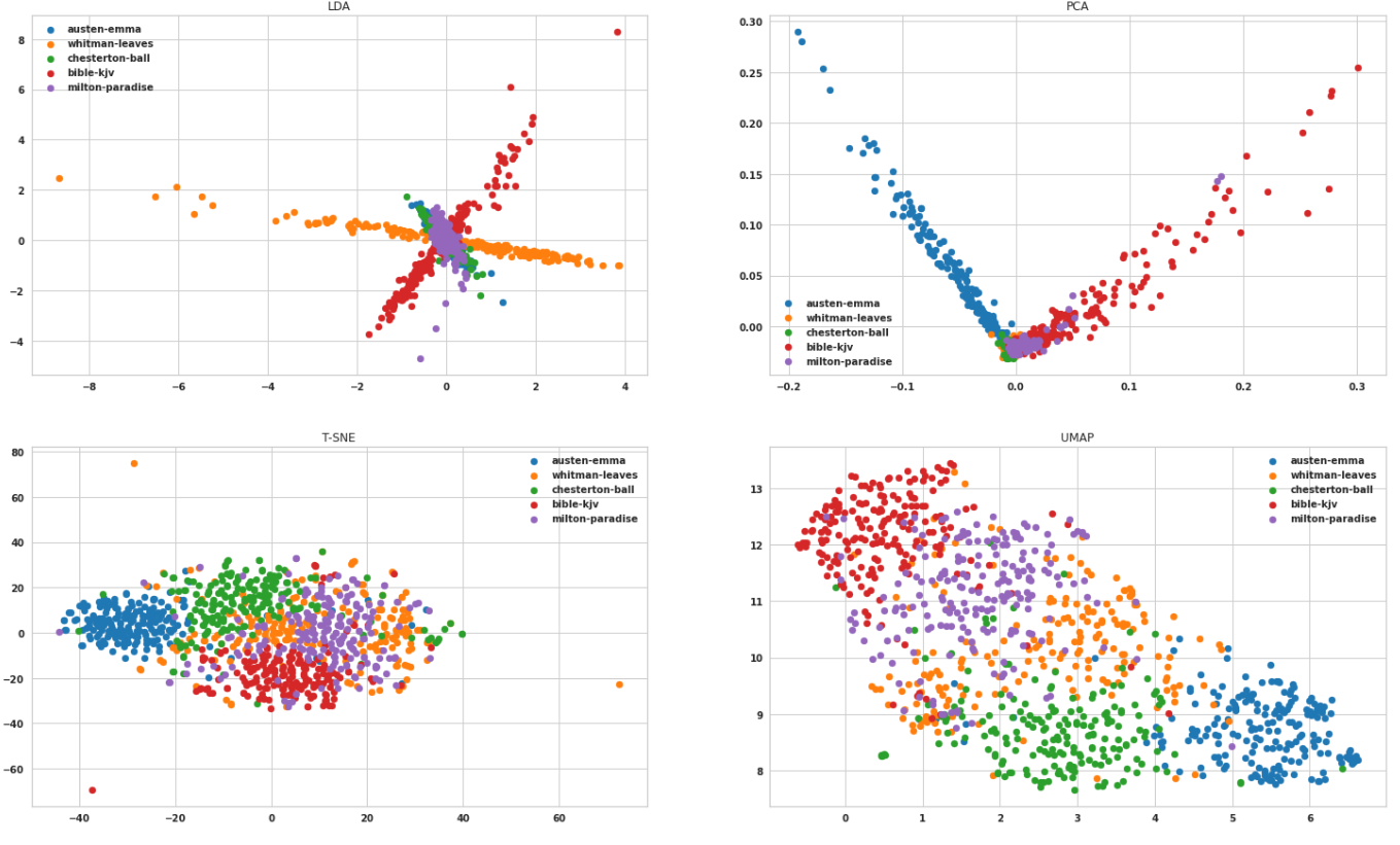 GitHub - MahmoudYahiaAhmed/Text-Clustering-with-some-Evaluations-and ...