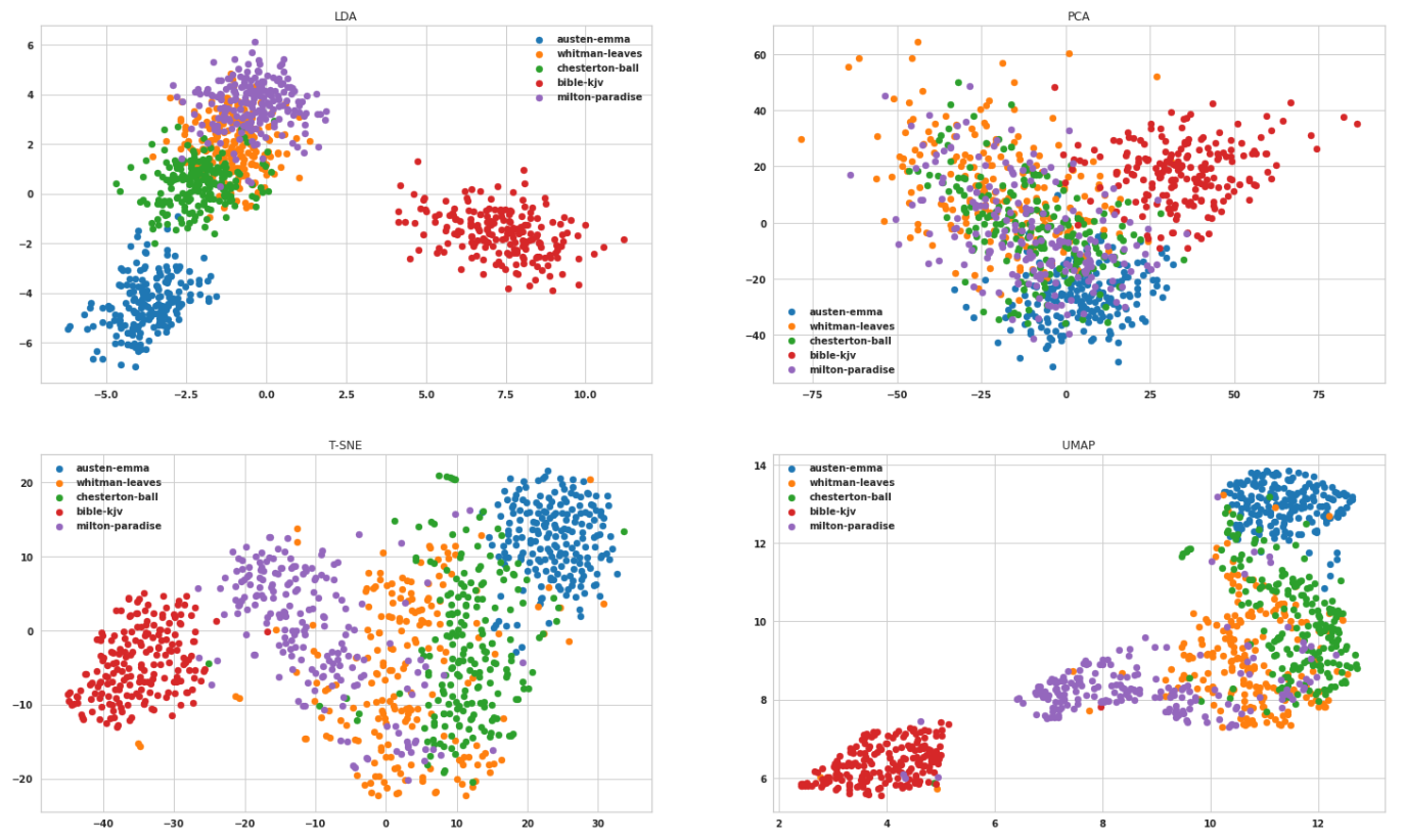GitHub - MahmoudYahiaAhmed/Text-Clustering-with-some-Evaluations-and ...