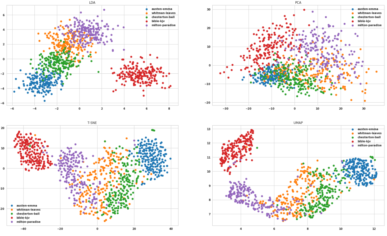 GitHub - MahmoudYahiaAhmed/Text-Clustering-with-some-Evaluations-and ...