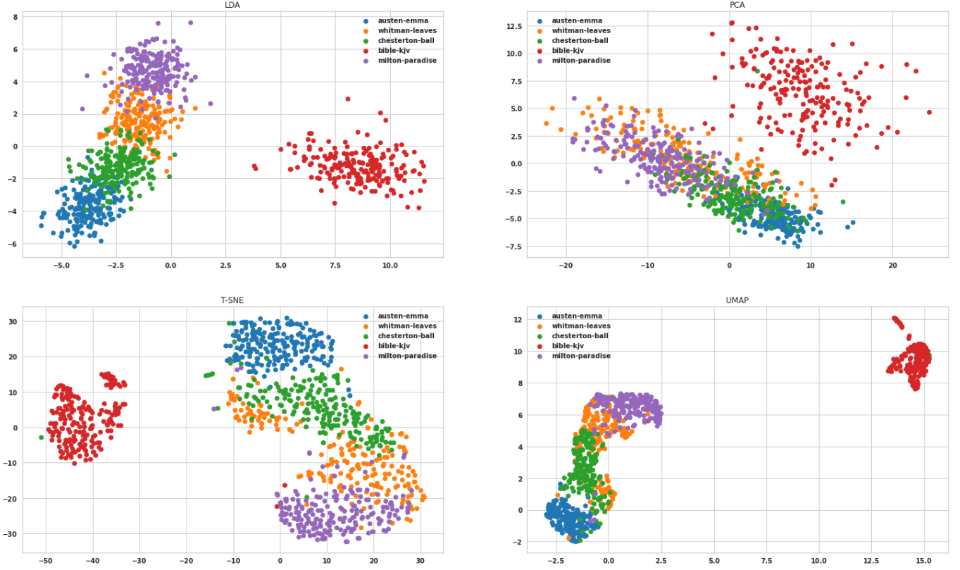GitHub - MahmoudYahiaAhmed/Text-Clustering-with-some-Evaluations-and ...