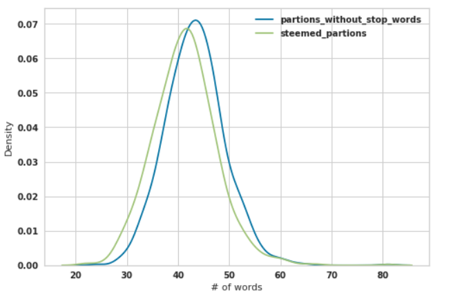 GitHub - MahmoudYahiaAhmed/Text-Classification
