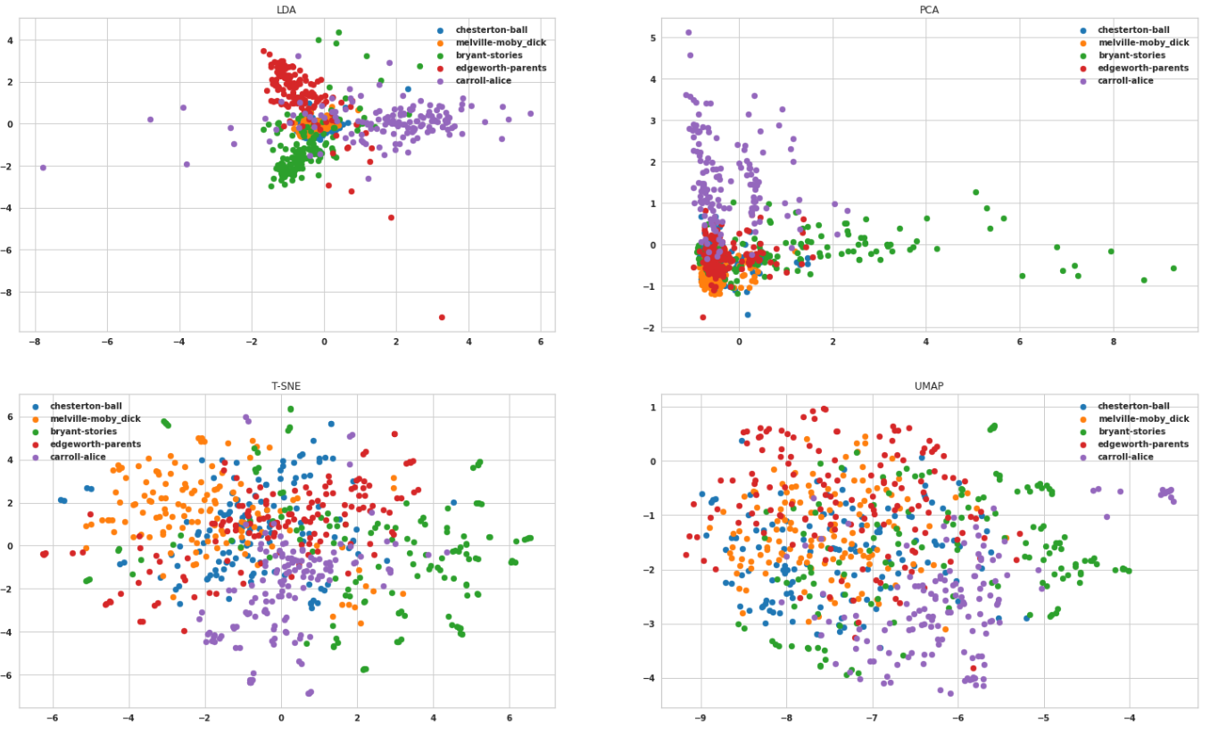 GitHub - MahmoudYahiaAhmed/Text-Classification