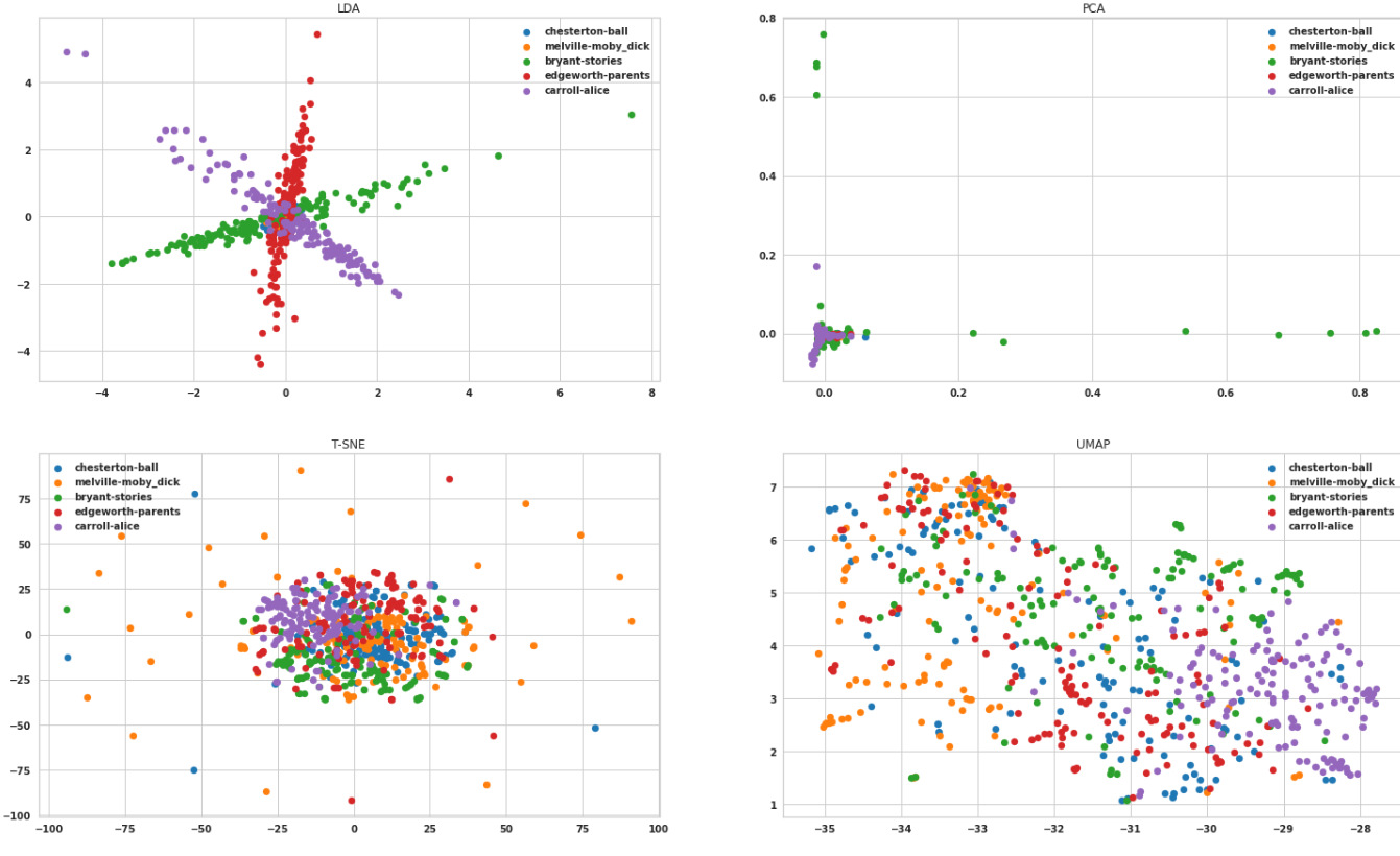 GitHub - MahmoudYahiaAhmed/Text-Classification