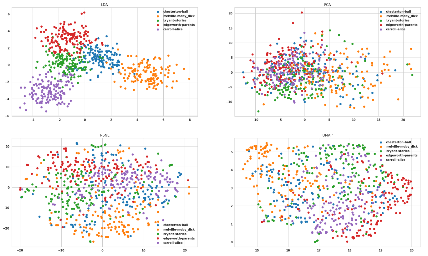 GitHub - MahmoudYahiaAhmed/Text-Classification