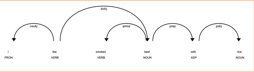 GitHub - MahmoudYahiaAhmed/NER-With-Few-Shot-Learning: NER) is the problem of recognizing and ...