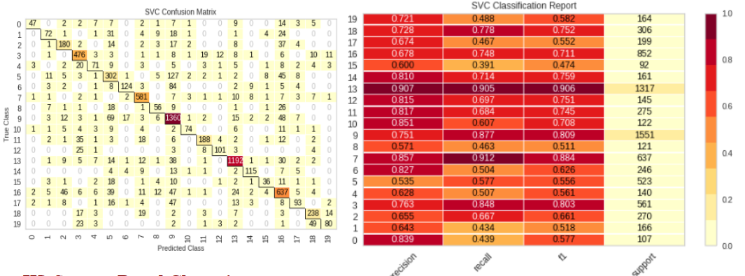 GitHub - MahmoudYahiaAhmed/NER-With-Few-Shot-Learning: NER) is the problem of recognizing and ...