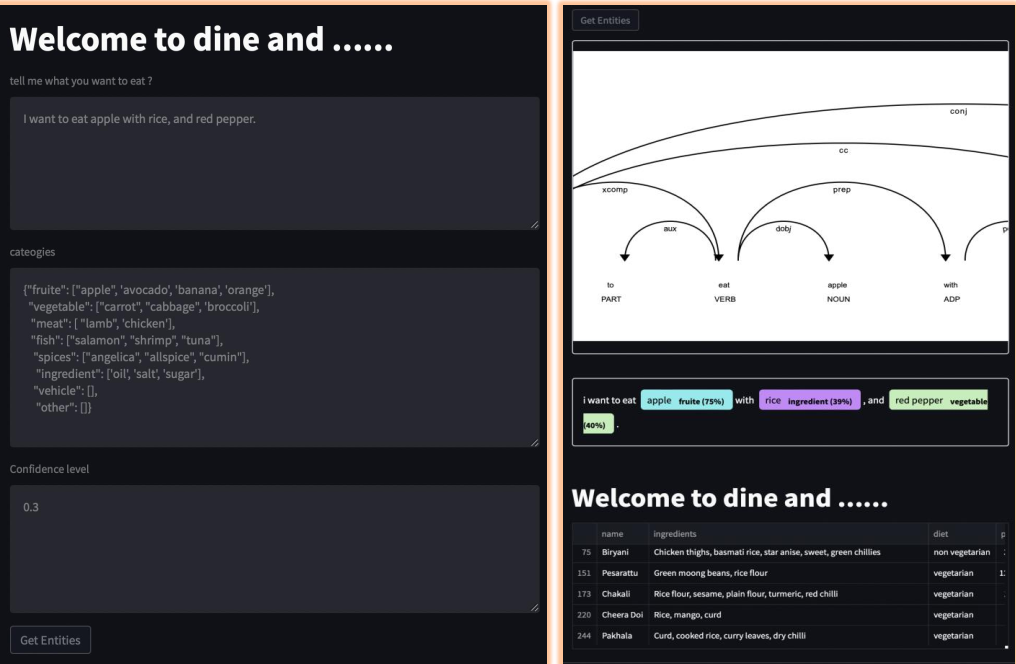 GitHub - MahmoudYahiaAhmed/NER-With-Few-Shot-Learning: NER) is the problem of recognizing and ...