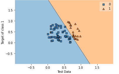 GitHub - MahmoudYahiaAhmed/One-Versus-One-Rest: Four classes in the ...