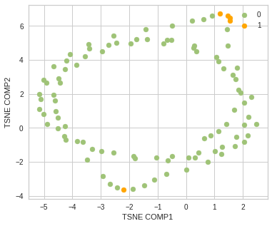 GitHub - MahmoudYahiaAhmed/AnomalyDetection-Using-Pycaret