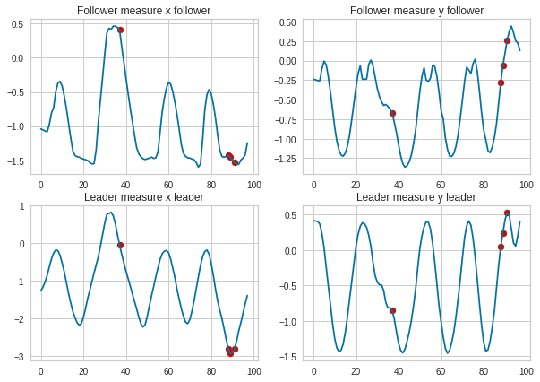 GitHub - MahmoudYahiaAhmed/AnomalyDetection-Using-Pycaret