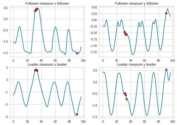 GitHub - MahmoudYahiaAhmed/AnomalyDetection-Using-Pycaret