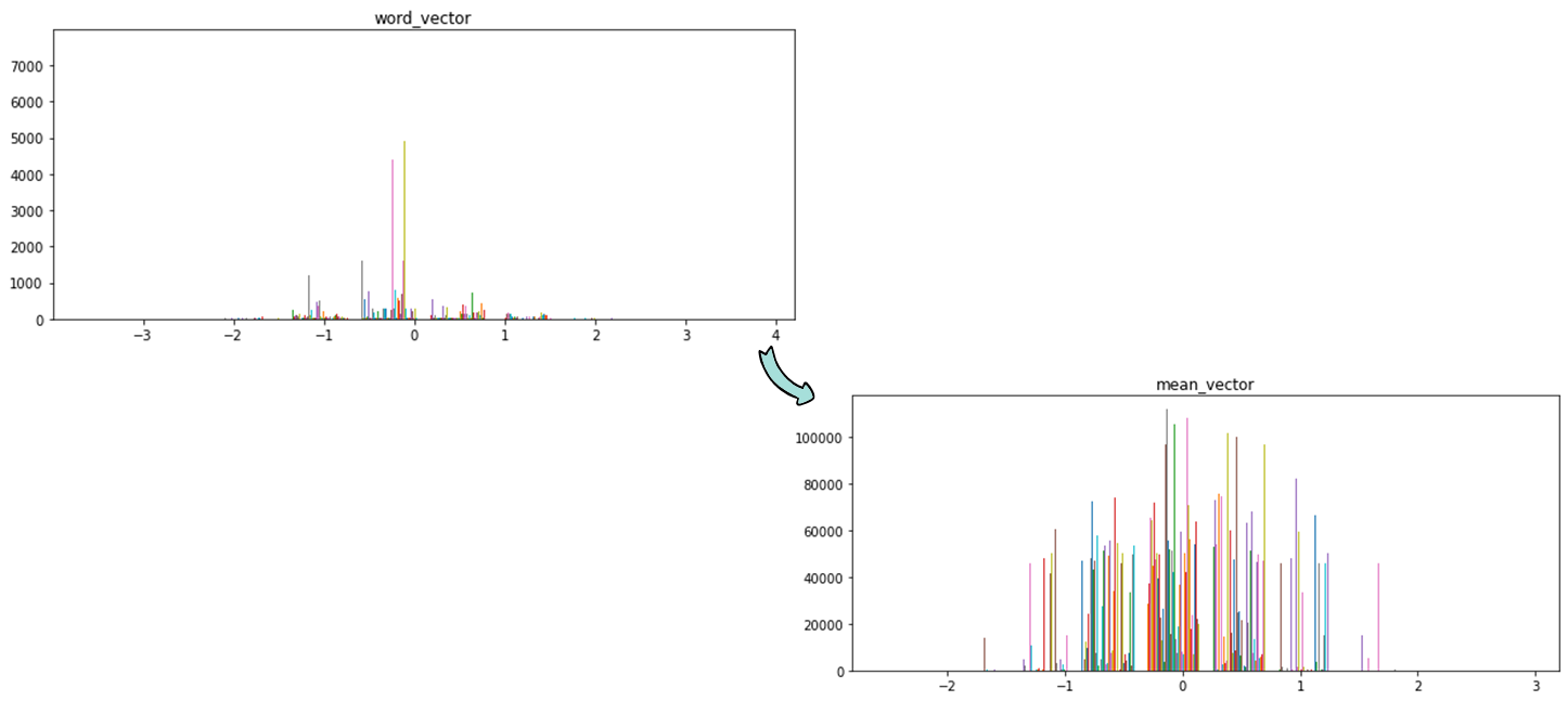 GitHub - MahmoudYahiaAhmed/IntrusionDetection