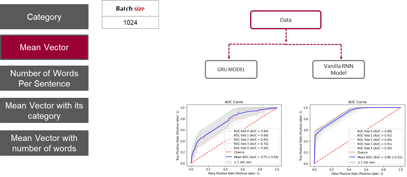 GitHub - MahmoudYahiaAhmed/IntrusionDetection