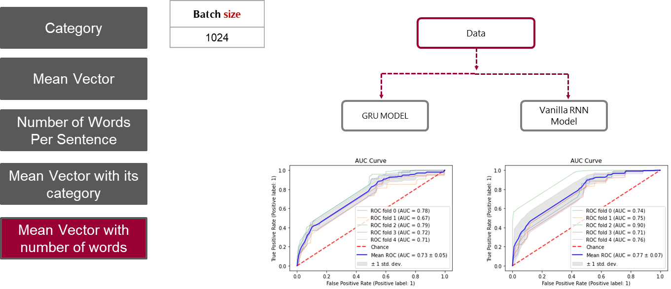 GitHub - MahmoudYahiaAhmed/IntrusionDetection