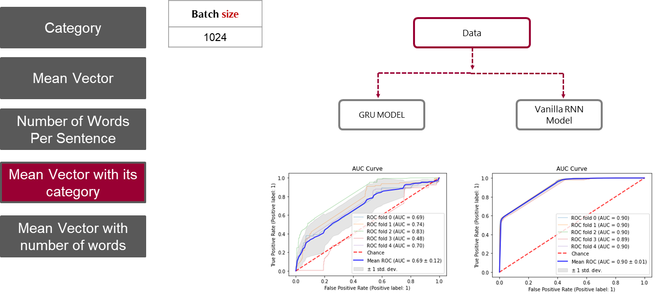 Github Mahmoudyahiaahmedintrusiondetection 