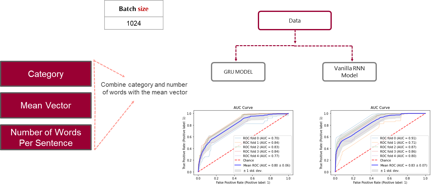 GitHub - MahmoudYahiaAhmed/IntrusionDetection