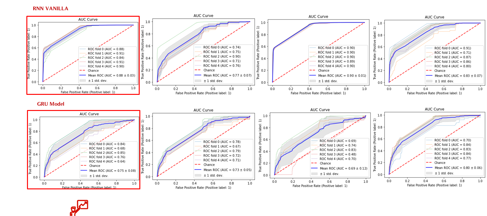 GitHub - MahmoudYahiaAhmed/IntrusionDetection