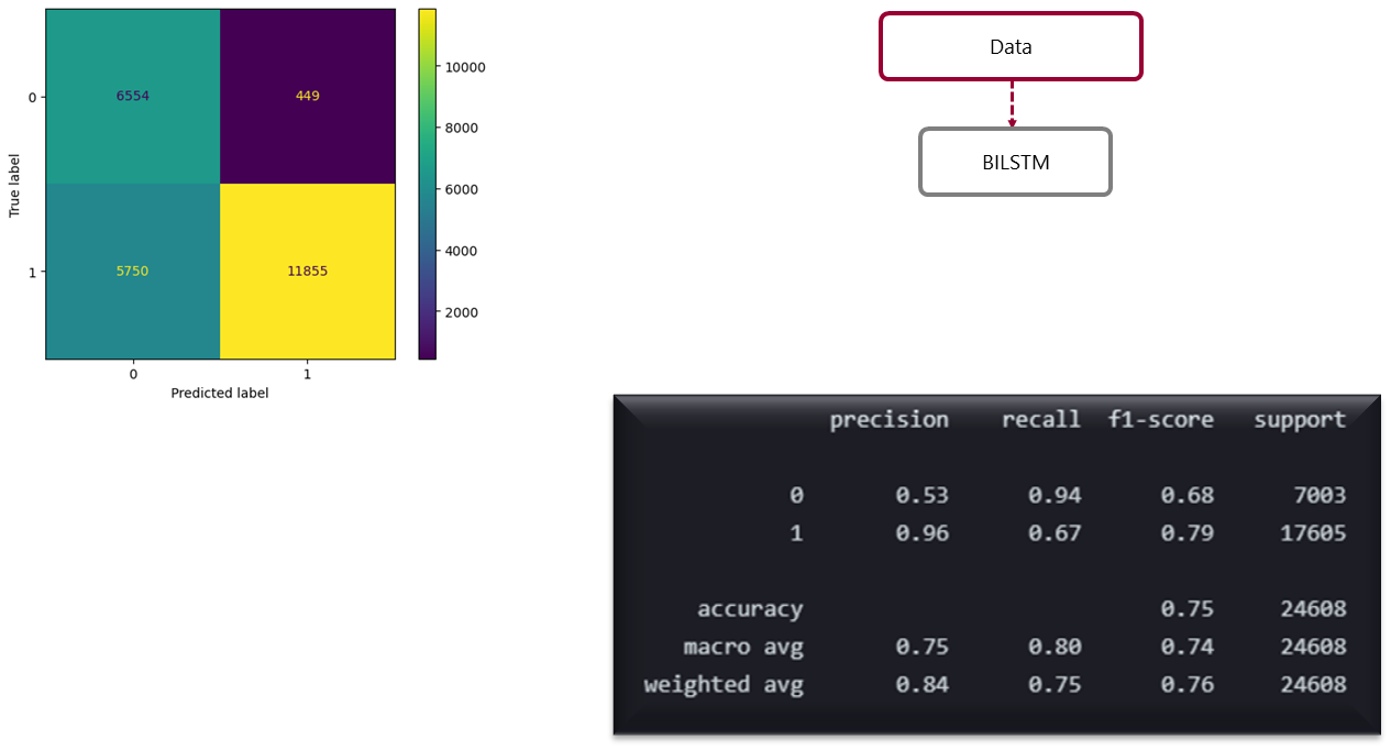 GitHub - MahmoudYahiaAhmed/IntrusionDetection