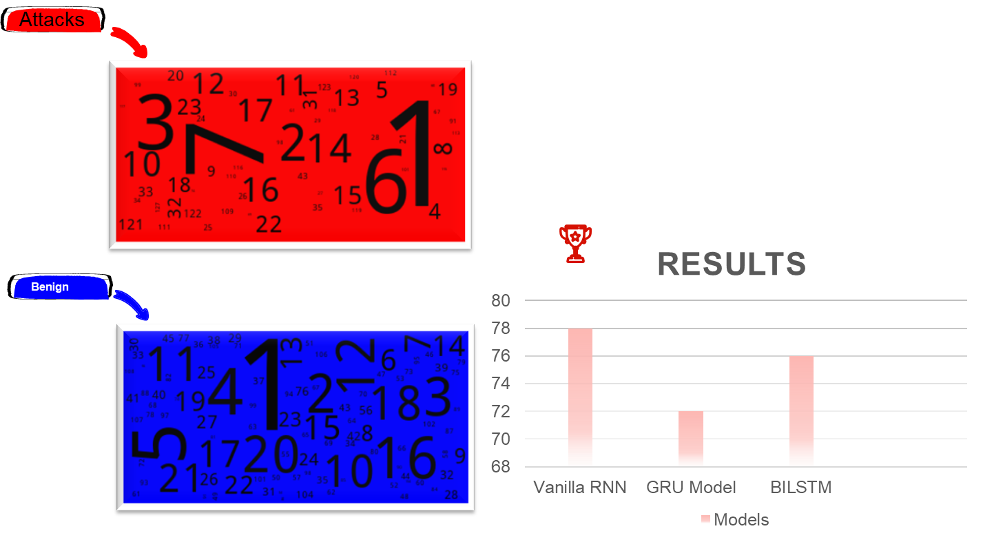 GitHub - MahmoudYahiaAhmed/IntrusionDetection