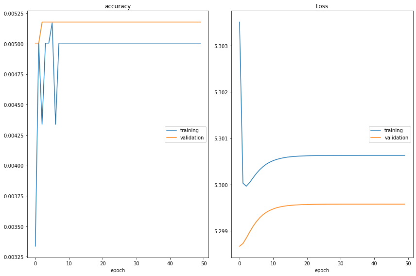 GitHub - MahmoudYahiaAhmed/Birds-Classification