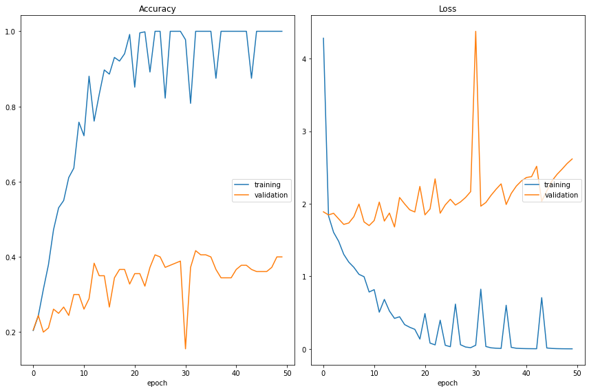 GitHub - MahmoudYahiaAhmed/Plant-leaf-counting-with-a-bespoke-VGG-model.