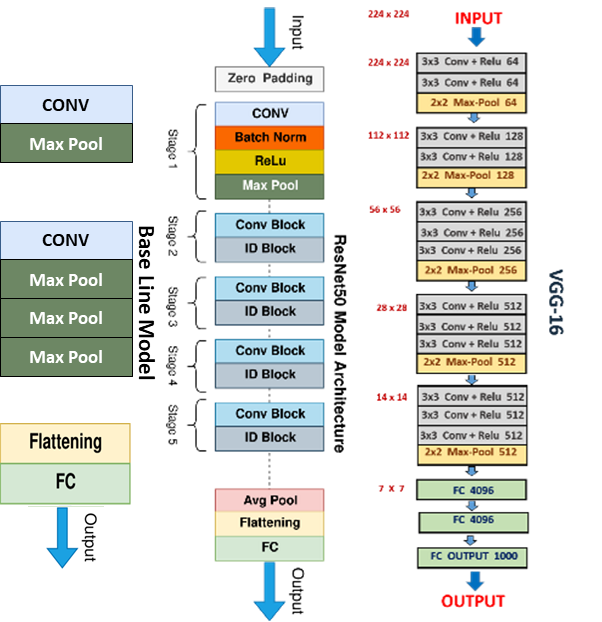 Convolutional-Neural-Networks-for-Different-Locations-Classification/README.md at main ...