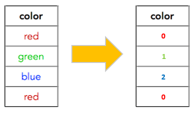 GitHub - MahmoudYahiaAhmed/Text-Analysis-Using-Spacy-NLTK