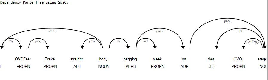 GitHub - MahmoudYahiaAhmed/Text-Analysis-Using-Spacy-NLTK