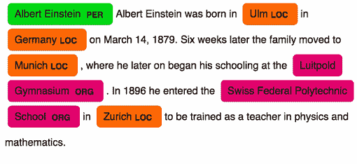 GitHub - MahmoudYahiaAhmed/Text-Analysis-Using-Spacy-NLTK