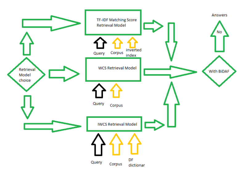 Github Ae Siriniana Question Answering System From Reviews A Question Answering System That 