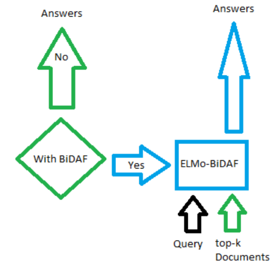 GitHub - ae-sirinian/A-question-answering-system-from-reviews: A ...