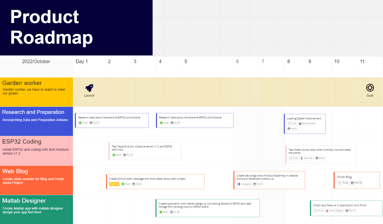 GitHub - nshpam/Garden-Worker-KMUTNB.github.io