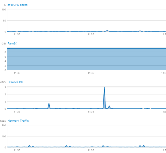Nextcloud installed as snap uses way too much RAM and is extremelly slow · Issue #513 ...