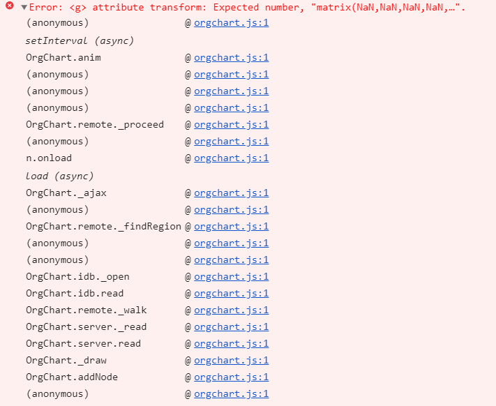 Fit() method doesn't work · Issue #241 · BALKANGraph/OrgChartJS · GitHub