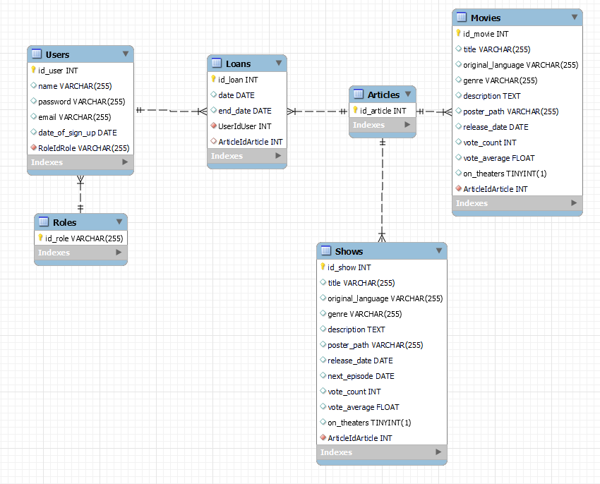 GitHub - MaraScampini/videoclub-app-v2