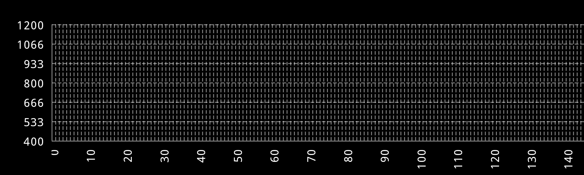 xAxis tick number · Issue #145 · patrykandpatrick/vico · GitHub